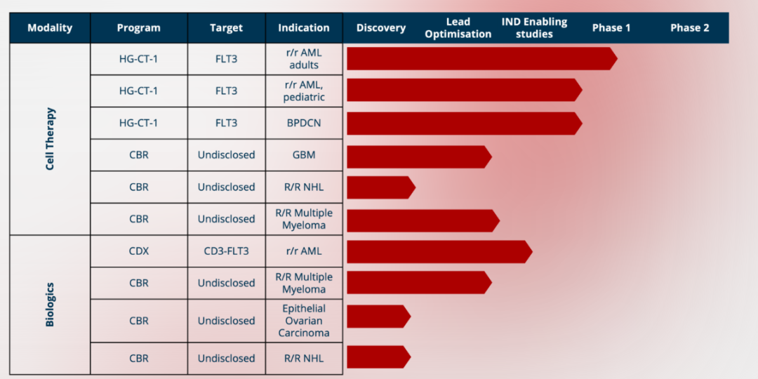 股价大涨71%！融资84万美元，推进CAR-T临床试验医药新闻-ByDrug-一站式医药资源共享中心-医药魔方