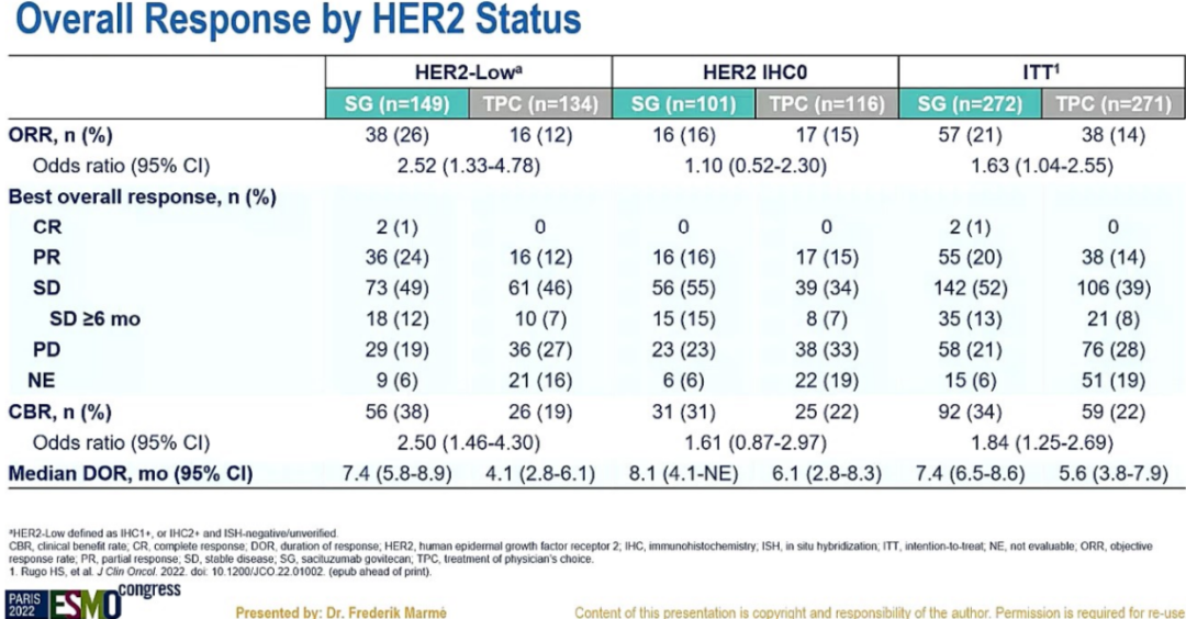 ESMO：马力教授解读TROPiCS-02研究HER2表达状态亚组分析结果和健康相关生活质量数据医药新闻-ByDrug-一站式医药资源共享中心-医药魔方