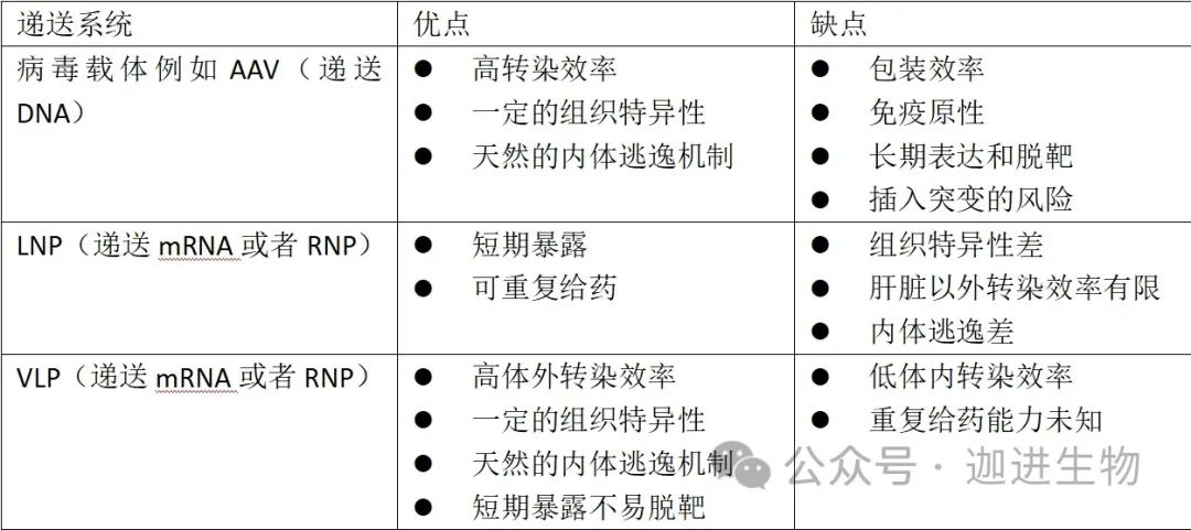 mRNA和AAV的肝外递送医药新闻-ByDrug-一站式医药资源共享中心-医药魔方