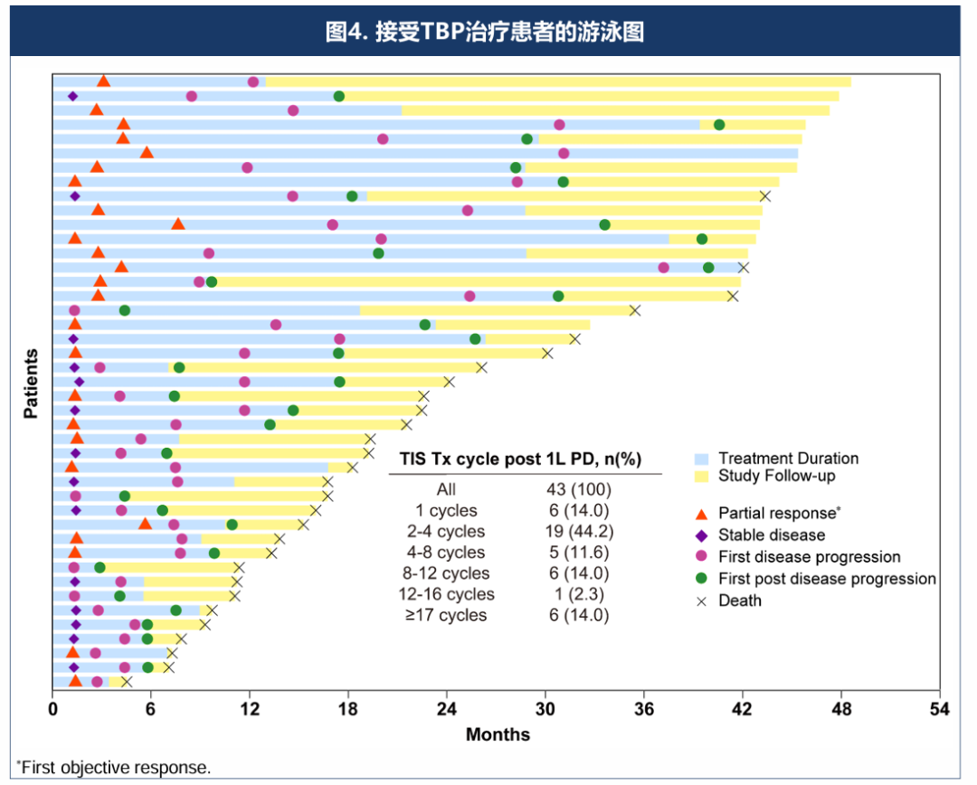 2025 ESMO ASIA丨免疫跨线新证：RATIONALE-304研究分析提示一线免疫进展后继续替雷利珠治疗可带来生存获益医药新闻 ...