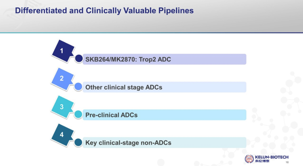 JPM:中国ADC的声音医药新闻-ByDrug-一站式医药资源共享中心-医药魔方