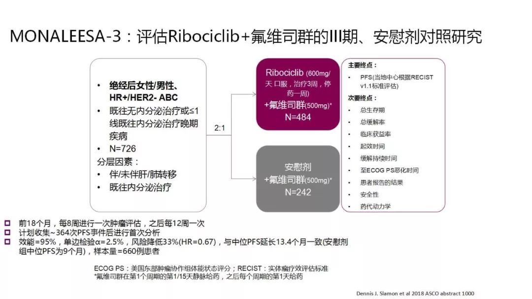 ESMO 2018│王树森教授：PALOMA-3 研究公布Palbociclib 联合氟维司群OS 结果医药新闻-ByDrug-一站式医药资源 ...