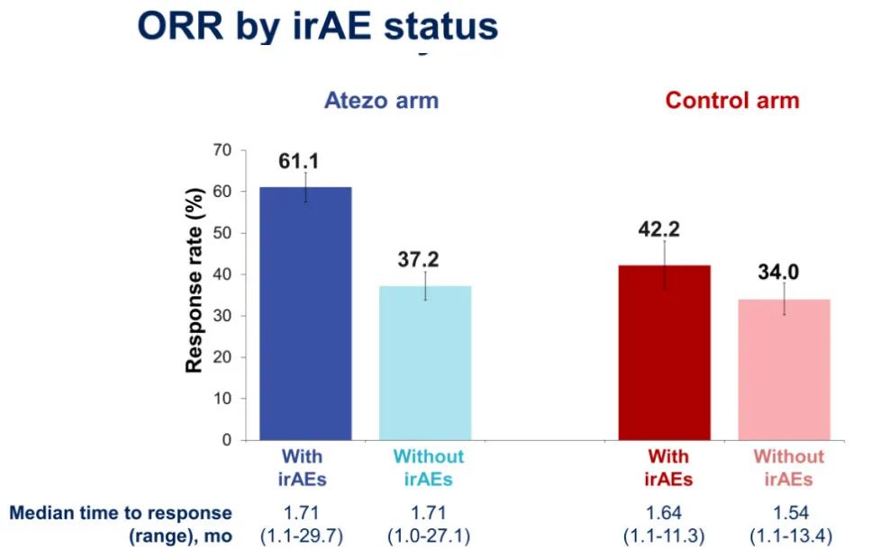 ASCO2021丨IMpower130、132、150汇总分析，出现1-2级irAE患者的生存期最长，3-5级生存期最短医药新闻-ByDrug-一站式医药资源共享中心-医药魔方
