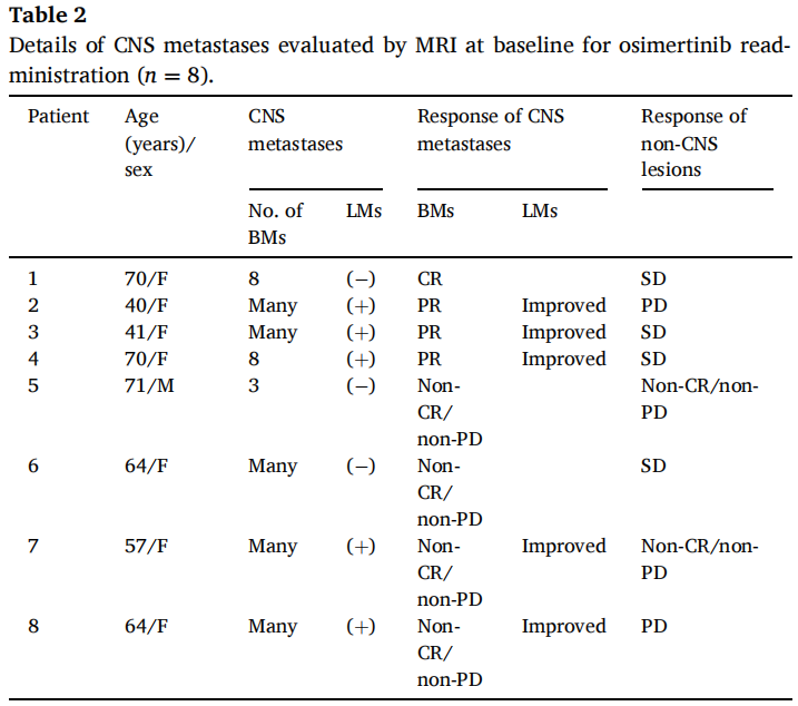 中枢神经系统转移灶的ORR达100%！EGFR突变非小细胞肺癌患者再次接受奥希替尼治疗医药新闻-ByDrug-一站式医药资源共享中心-医药魔方