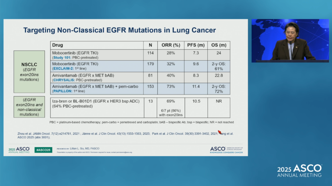 2025 ASCO中国之声 | 全球首创双抗ADC iza-bren（BL-B01D1）实现肺癌治疗双重突破医药新闻-ByDrug-一站式医药资源共享中心-医药魔方