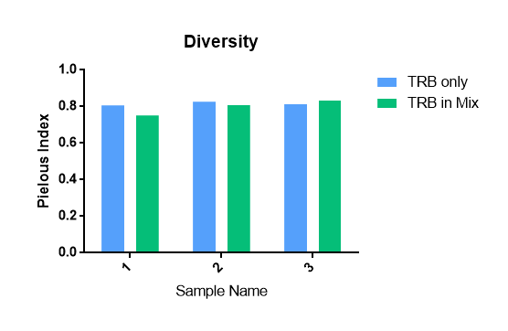 ImmuHub®免疫组测序服务焕新体验｜TCR & BCR七链联检，科研与临床检测全面提效医药新闻-ByDrug-一站式医药资源共享中心-医药魔方
