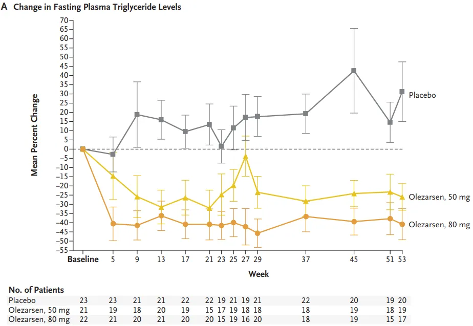 FDA批准一款"first-in-class"反义寡核苷酸药物上市医药新闻-ByDrug-一站式医药资源共享中心-医药魔方
