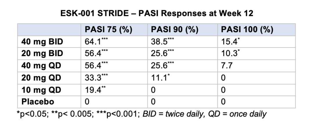 “同类最佳”！Alumis TYK2抑制剂银屑病2期临床数据公布医药新闻-ByDrug-一站式医药资源共享中心-医药魔方