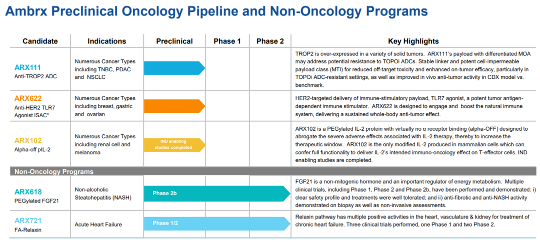 20亿美元！强生收购Ambrx医药新闻-ByDrug-一站式医药资源共享中心-医药魔方