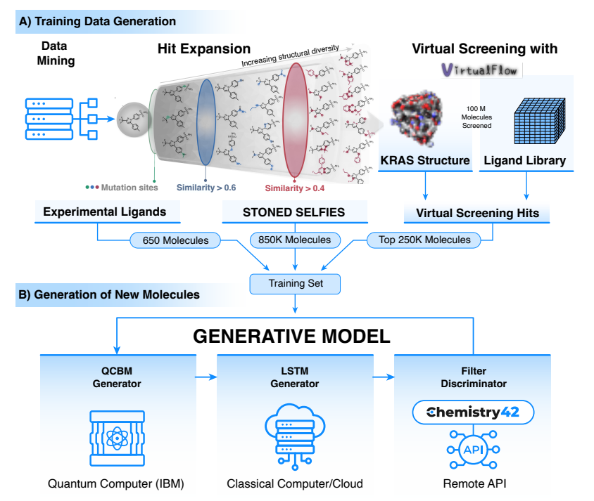 Nature子刊｜英矽智能利用量子-经典混合模型设计新型KRAS抑制剂医药新闻-ByDrug-一站式医药资源共享中心-医药魔方