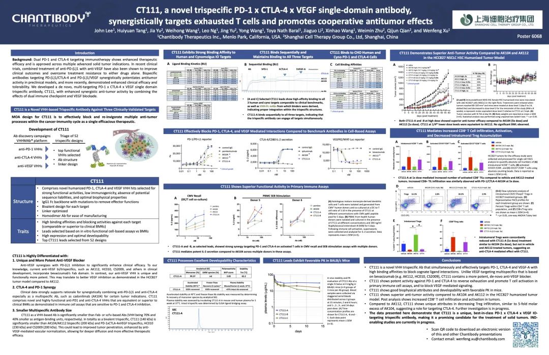 【AACR 2025】上细前沿突破三 | 多靶点协同治疗新突破：PD1×CTLA4×VFGF三特异性抗体开辟肿瘤免疫治疗新路径医药新闻 ...