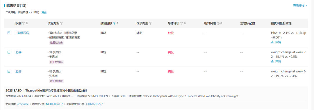 2024年，这20款重磅新药有望在中国获批医药新闻-ByDrug-一站式医药资源共享中心-医药魔方