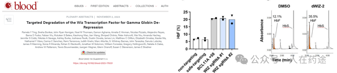 Science重磅！诺华、BMS皆看好的WIZ分子胶医药新闻-ByDrug-一站式医药资源共享中心-医药魔方