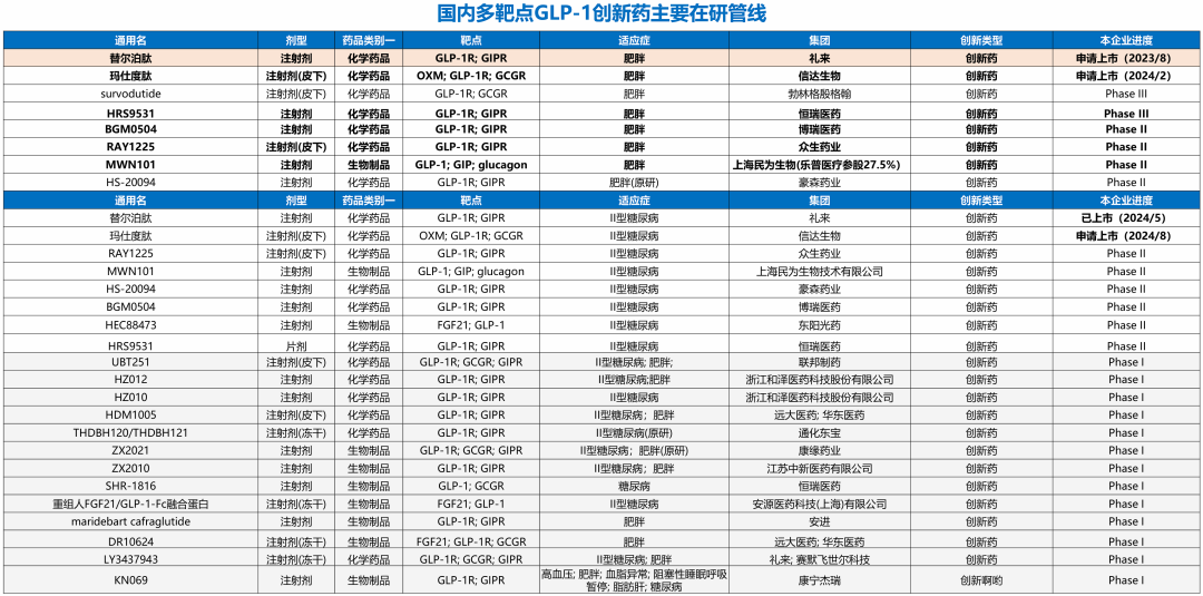 GLP-1累卵之危医药新闻-ByDrug-一站式医药资源共享中心-医药魔方