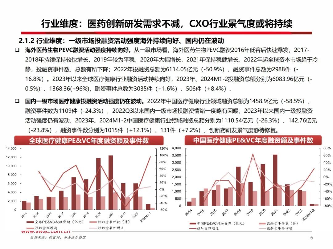 CXO行业数据跟踪：宏观风险因素有待落地，估值体系重塑在即医药新闻-ByDrug-一站式医药资源共享中心-医药魔方
