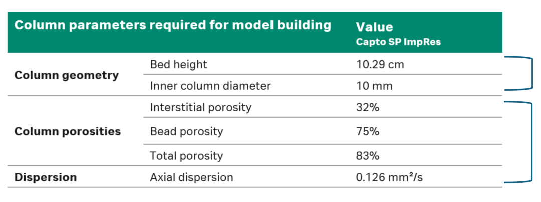 案例解析 | GoSilico助力抗体纯化中的电荷异构体去除医药新闻-ByDrug-一站式医药资源共享中心-医药魔方