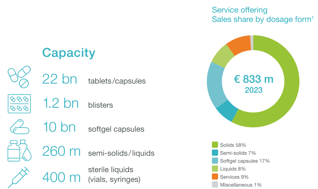 全球十大CDMO公司，都在发生着什么？（下）医药新闻-ByDrug-一站式医药资源共享中心-医药魔方