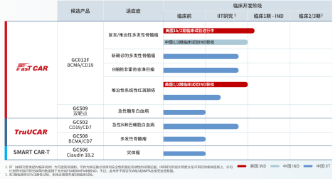 亘喜生物：CAR-T候选疗法GC012F获批国内临床医药新闻-ByDrug-一站式医药资源共享中心-医药魔方