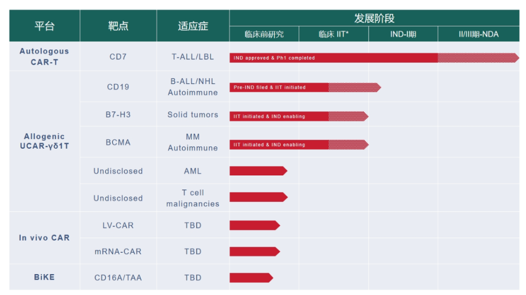 国内31家NK/CAR-NK企业管线梳理医药新闻-ByDrug-一站式医药资源共享中心-医药魔方