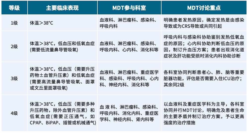 MDT模式：提升淋巴瘤诊疗规范性与CAR-T细胞治疗获益医药新闻-ByDrug-一站式医药资源共享中心-医药魔方