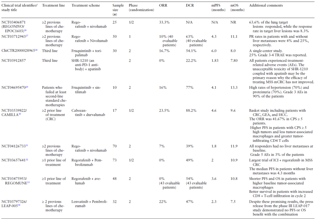 【3965】系统综述：MSS型结直肠癌免疫治疗之路在何方医药新闻-ByDrug-一站式医药资源共享中心-医药魔方
