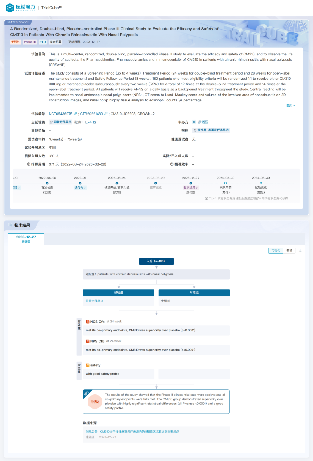 临研速递 | CROWN-2（司普奇拜单抗/慢性鼻窦炎）和 SEQUOIA-HCM（Aficamten/心肌病）关键结果医药新闻-ByDrug ...