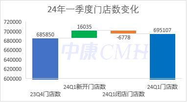 上半年店均销售额降10.6%，《2024半年度药店生存报告》发布医药新闻-ByDrug-一站式医药资源共享中心-医药魔方