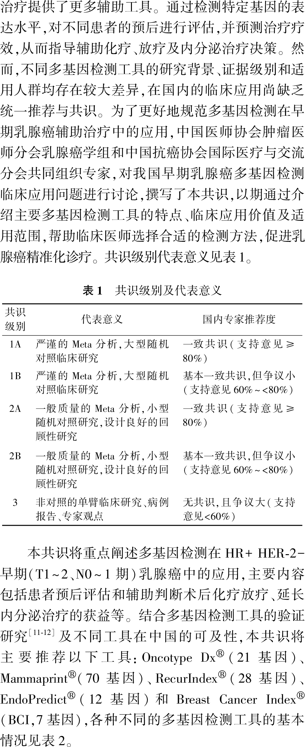 乳腺癌术后多基因检测专家共识医药新闻-ByDrug-一站式医药资源共享中心-医药魔方