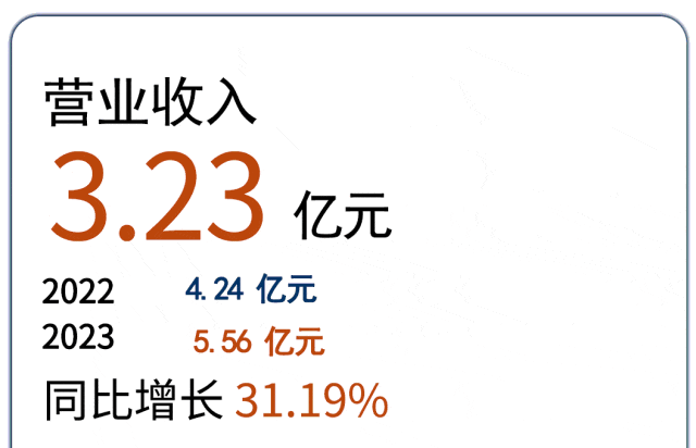 博济医药发布2023年度报告医药新闻-ByDrug-一站式医药资源共享中心-医药魔方