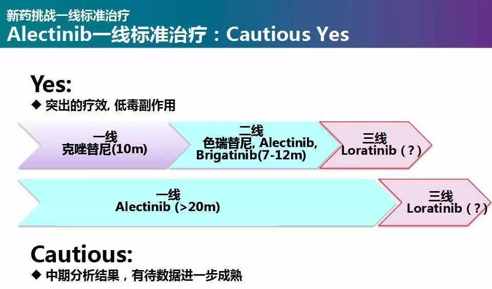 [CSMO2016]刘哲峰：克服EGFR/ALK抑制剂耐药的策略医药新闻-ByDrug-一站式医药资源共享中心-医药魔方