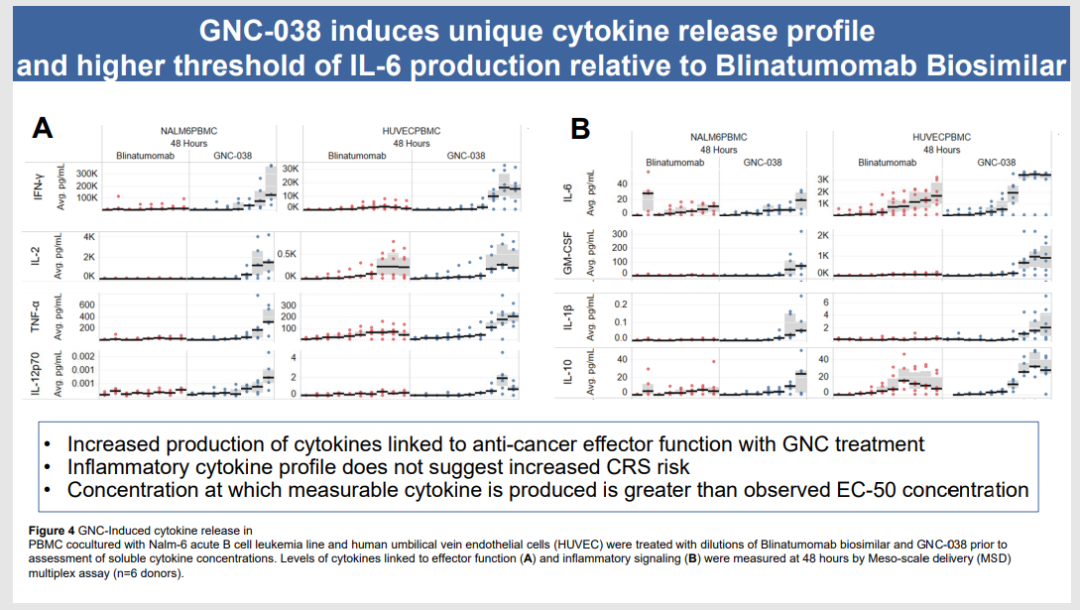 百利药业：PD-L1/4-1BB/CD3/CD19四抗进军自免赛道 ，是否可行？医药新闻-ByDrug-一站式医药资源共享中心-医药魔方