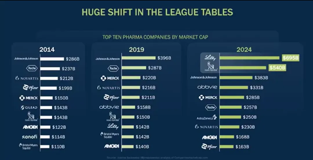 7000字长文 | Atlas Venture年度展望：2024年六大关键词医药新闻-ByDrug-一站式医药资源共享中心-医药魔方
