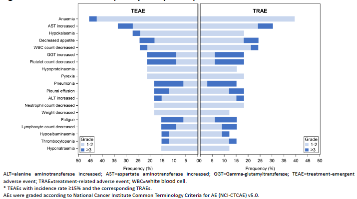 令人鼓舞的疗效和安全性！基石药业公布CS5001针对晚期淋巴瘤的最新临床数据医药新闻-ByDrug-一站式医药资源共享中心-医药魔方