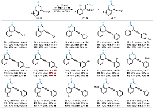 九洲药业&南开大学联合在CCS Chemistry上刊发论文：消旋4－取代色满-2-酮经内酯不对称氢化的动力学拆分医药新闻-ByDrug-一站式医药资源共享中心-医药魔方