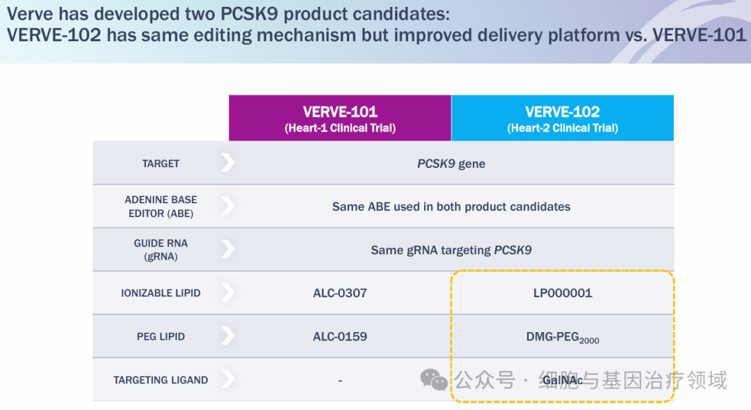 13亿美元！礼来宣布达成最终协议，正式收购基因编辑疗法公司Verve医药新闻-ByDrug-一站式医药资源共享中心-医药魔方