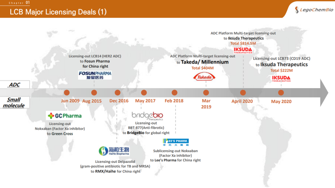 17亿美元！强生引进一款Trop2 ADC医药新闻-ByDrug-一站式医药资源共享中心-医药魔方