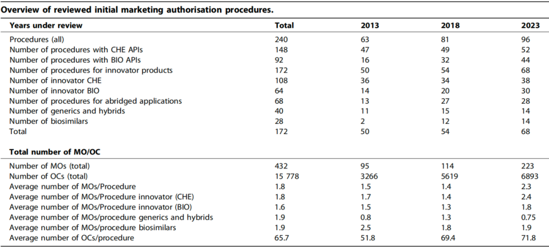 EMA速递｜从EMA经验看过去十年上市许可申请的CMC常见缺陷医药新闻-ByDrug-一站式医药资源共享中心-医药魔方