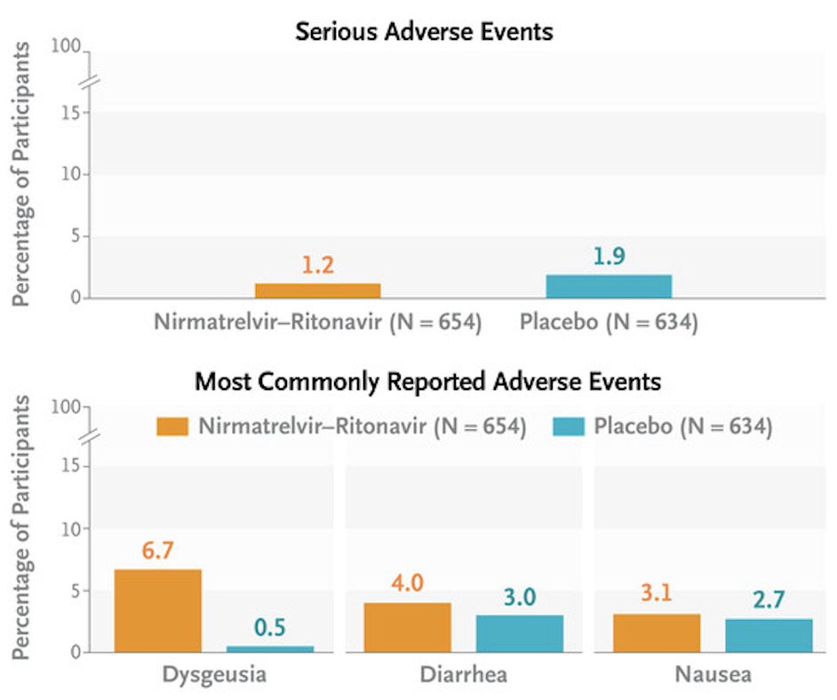 新冠“特效药”走下神坛！NEJM重磅：II/III期临床试验显示，P药疗效几乎与安慰剂无异！医药新闻-ByDrug-一站式医药资源共享中心-医药魔方