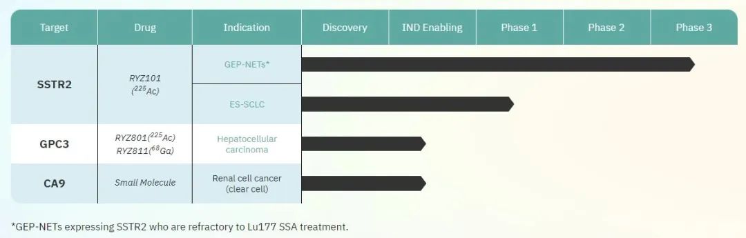41亿美元！BMS收购放射性药物公司RayzeBio医药新闻-ByDrug-一站式医药资源共享中心-医药魔方