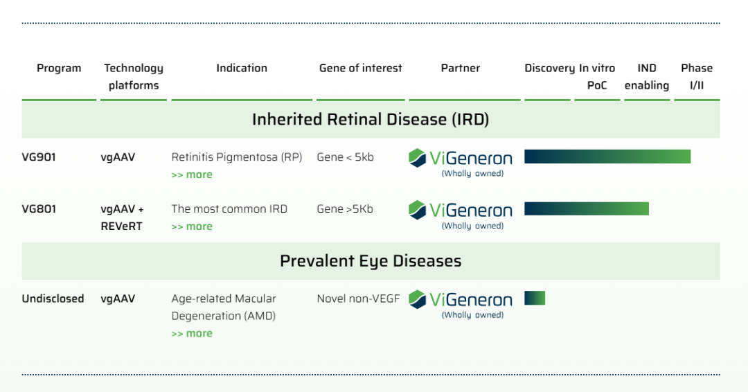 华盖资本领投！德国创新基因治疗公司完成A+轮融资医药新闻-ByDrug-一站式医药资源共享中心-医药魔方