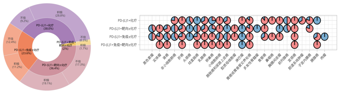 让数据说话 | PD-1/PD-L1抑制剂中美获批及全球注册性临床试验15年动态趋势（附PPT下载）医药新闻-ByDrug-一站式医药资源共享中心-医药魔方