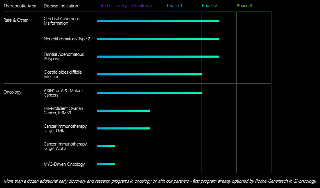 “卖水人”英伟达入局AI制药，2023年投资了这9家公司……医药新闻-ByDrug-一站式医药资源共享中心-医药魔方