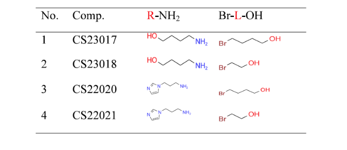 键凯科技携手康希诺生物全球首发三组分LNP：更强T细胞反应，降低全身不良反应风险医药新闻-ByDrug-一站式医药资源共享中心-医药魔方