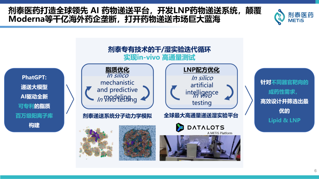 剂泰医药联合创始人&CEO赖才达：AI医疗中真正值得被敲的“钉子” | 2024未来医疗科技大会医药新闻-ByDrug-一站式医药资源共享中心-医药魔方