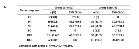 晚期非小细胞肺癌EGFR突变患者应用EGFR-TKI联合人参皂苷Rg3治疗临床获益性研究医药新闻-ByDrug-一站式医药资源共享中心-医药魔方