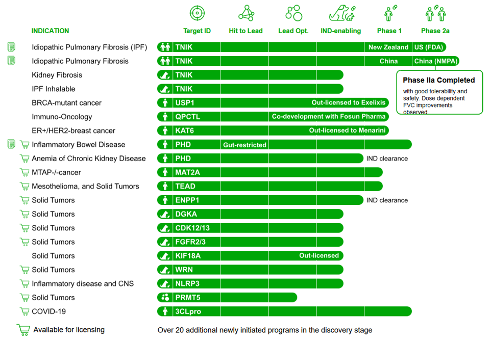 DeepSeek掀起狂潮，AI制药企业进展概览医药新闻-ByDrug-一站式医药资源共享中心-医药魔方