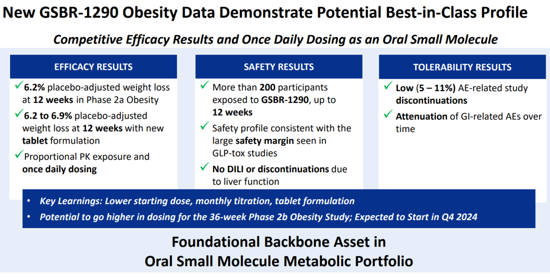 潜在BIC小分子GLP-1激动剂？募资超5亿美元医药新闻-ByDrug-一站式医药资源共享中心-医药魔方