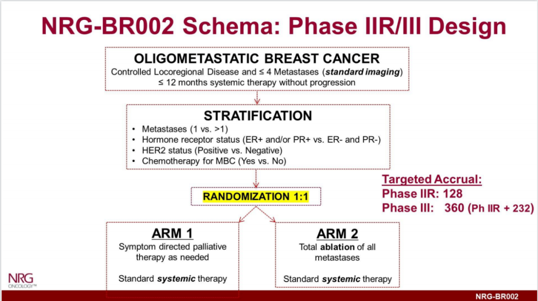 新见ASCO：傅芳萌教授解读NRG-BR002研究医药新闻-ByDrug-一站式医药资源共享中心-医药魔方