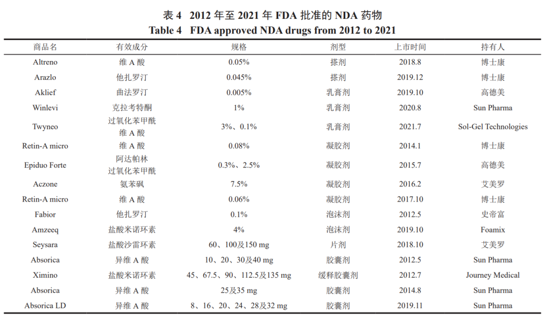 「新锐公司」领业医药：深耕皮肤健康领域，创新性纳米乳毛囊靶向药物获批临床医药新闻-ByDrug-一站式医药资源共享中心-医药魔方