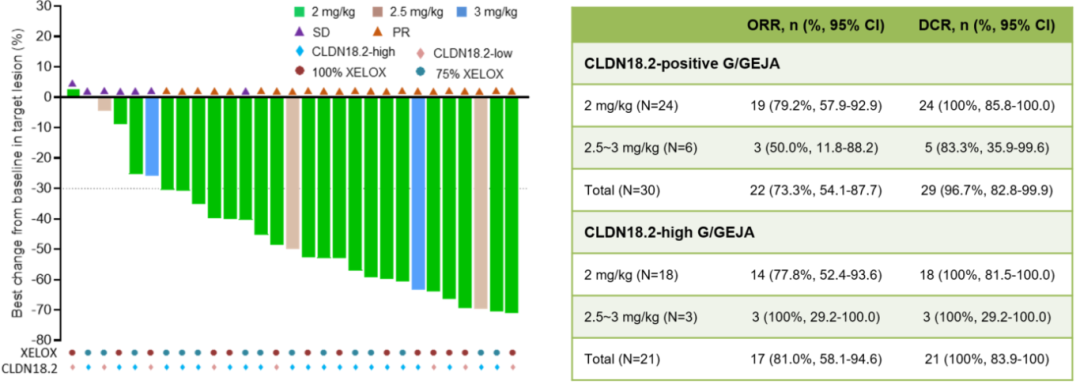 2025 AACR 口头报告 | CLDN18.2 ADC JS107单药或联合治疗晚期胃癌初露锋芒医药新闻-ByDrug-一站式医药资源共享 ...